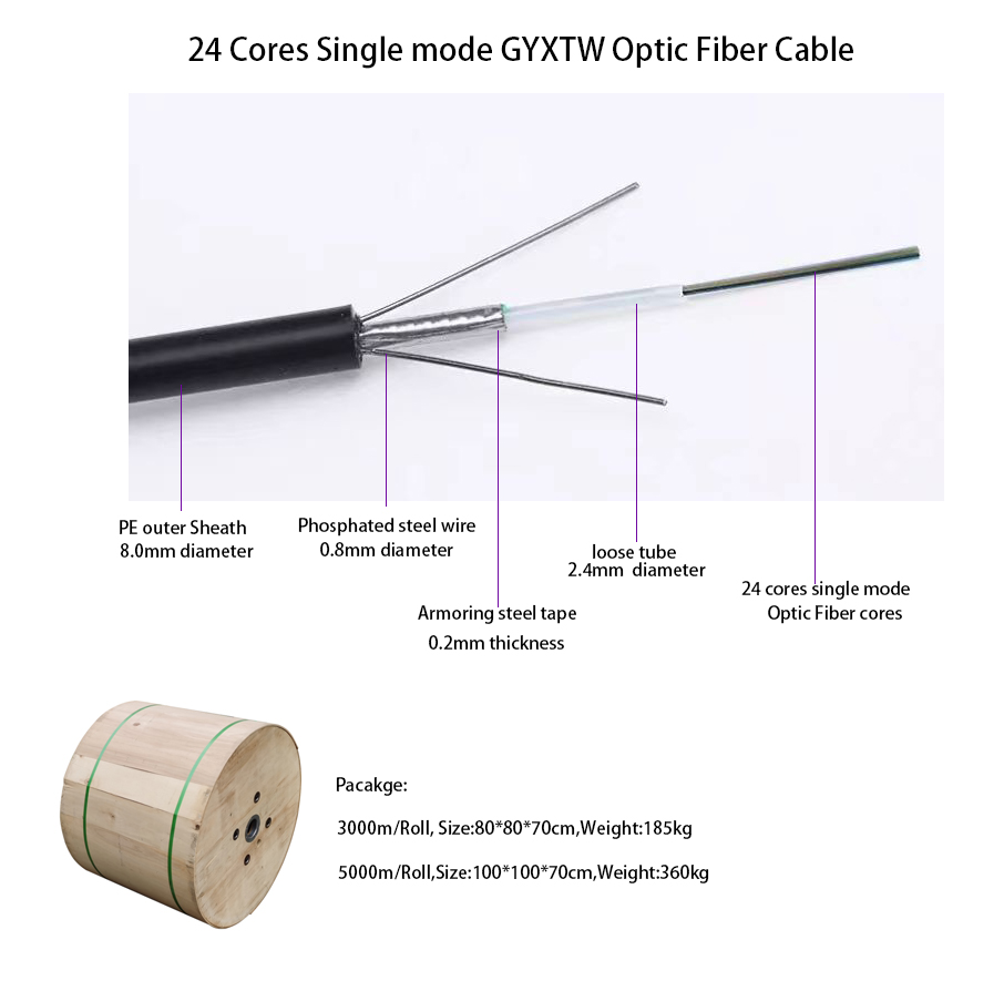 GYXTW Optic Cable - PIODOODS Cable GYXTW Optic Cable - PIODOODS Cable